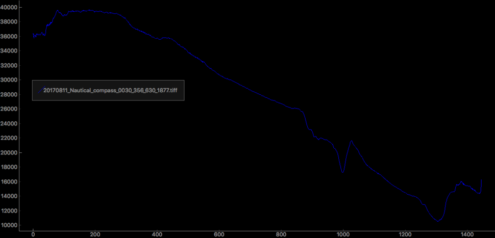 Radial profile « Neutron Imaging