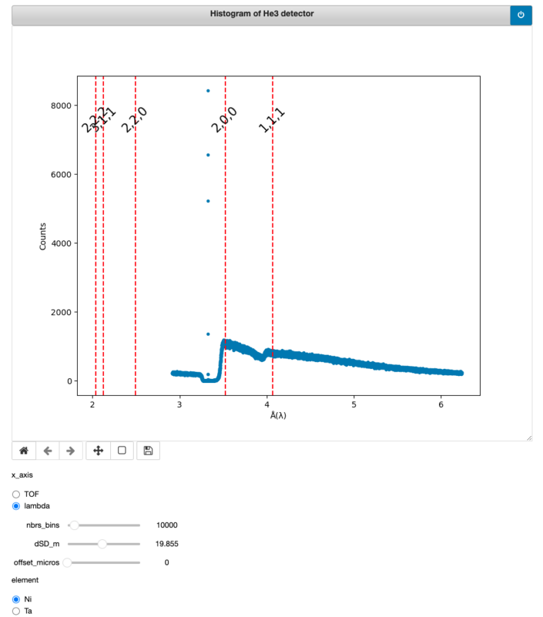 Timepix3 – Event HDF5 He3 Detector « Neutron Imaging