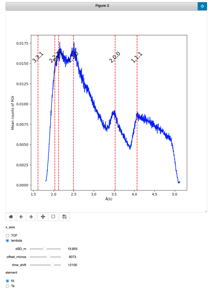 Timepix3 – Histogram HDF5 MCP Detector « Neutron Imaging