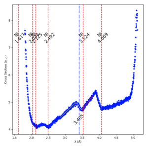 Timepix3 – Histogram HDF5 MCP Detector « Neutron Imaging