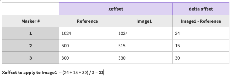 Markers Mode « Neutron Imaging
