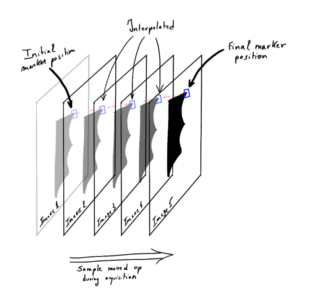 Markers Mode « Neutron Imaging